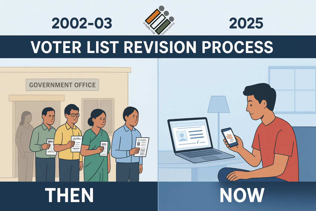 Voter List Revision Process 2025